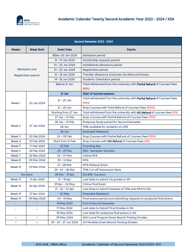 Second Semester 2023-2024 Dates | PDF | Academic Term | Educational ...