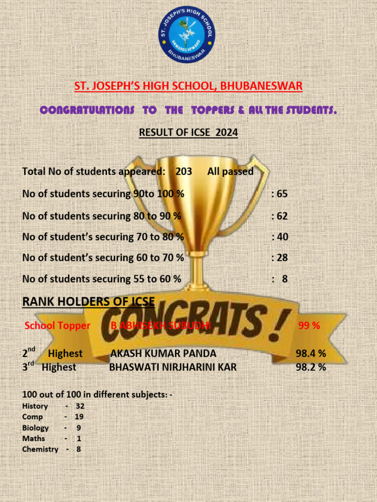 ICSE & ISC 2024 Results: St. Joseph's Toppers | PDF