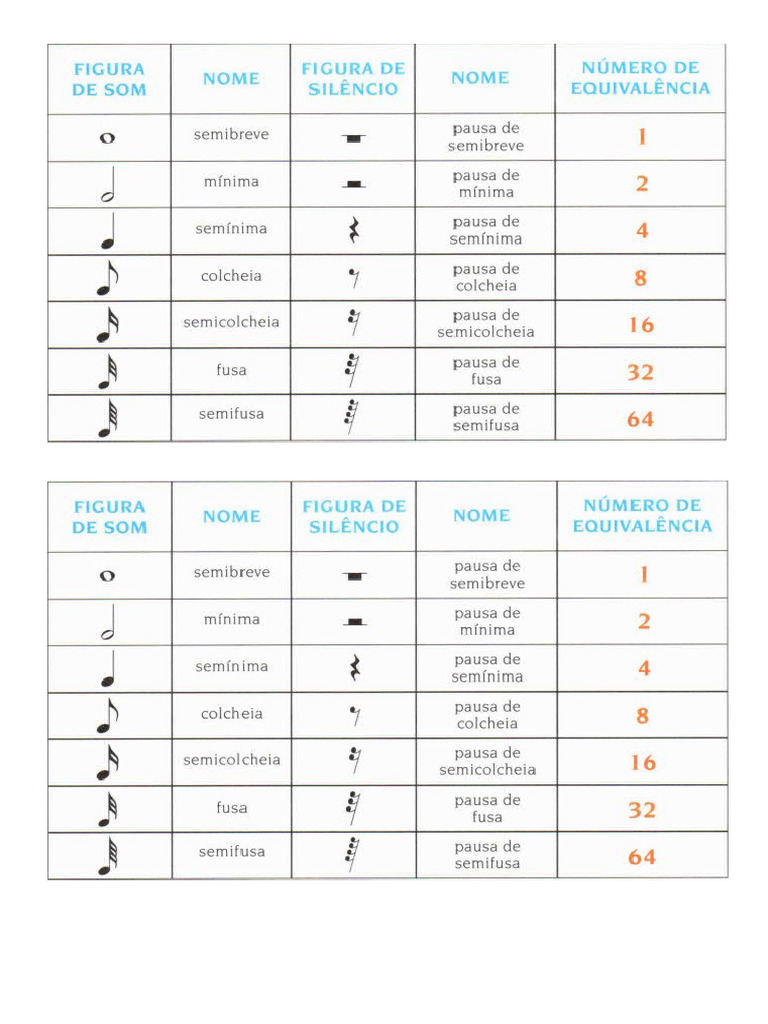 Tabela de Equivalência | PDF