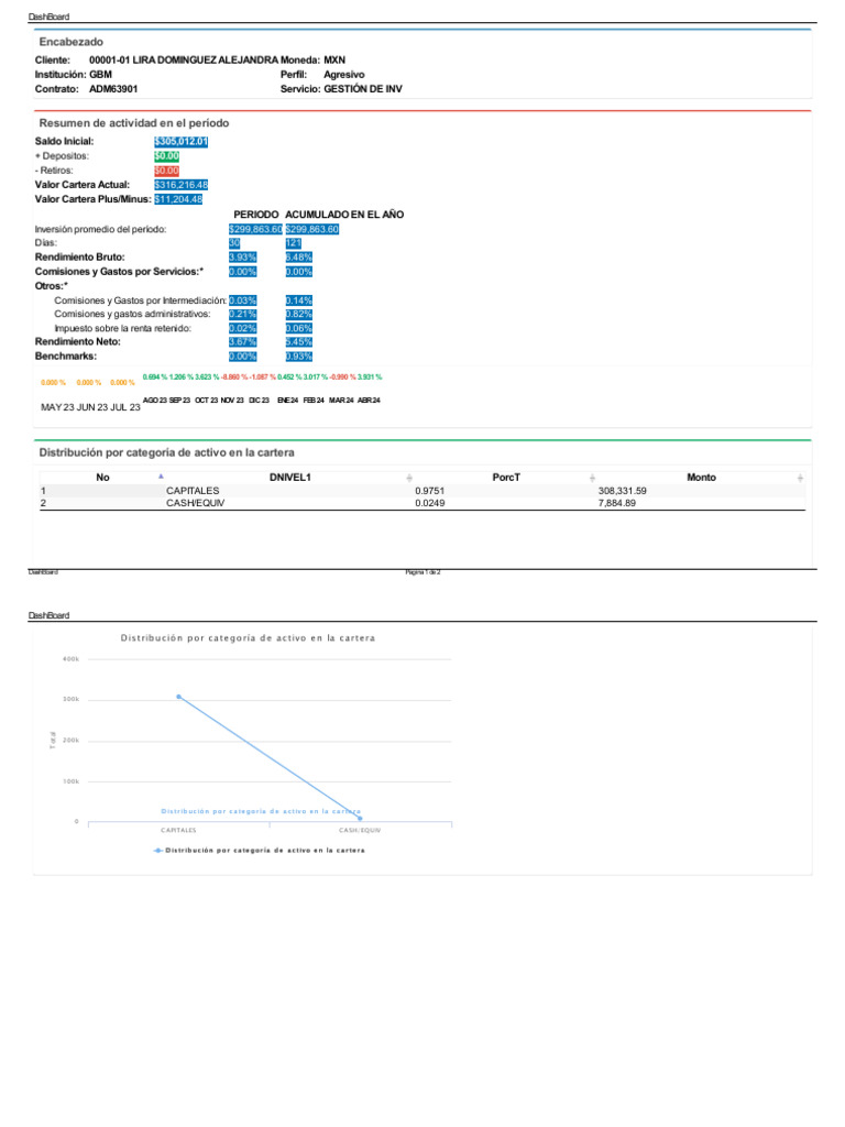 DashBoard 20240513 064757 | PDF