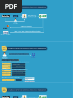 Sa 402 PDF | PDF | Financial Audit | Auditor's Report