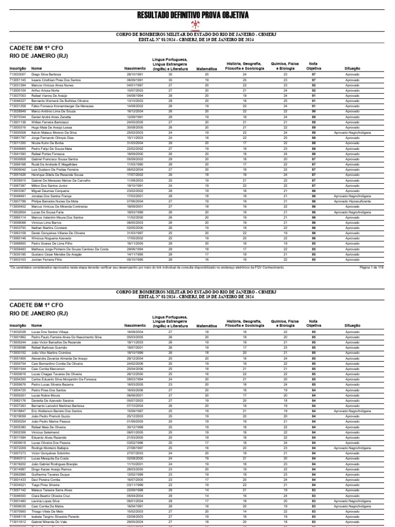713 Cbmerj Resultado Preliminar Prova Objetiva 2024-05-16 | PDF