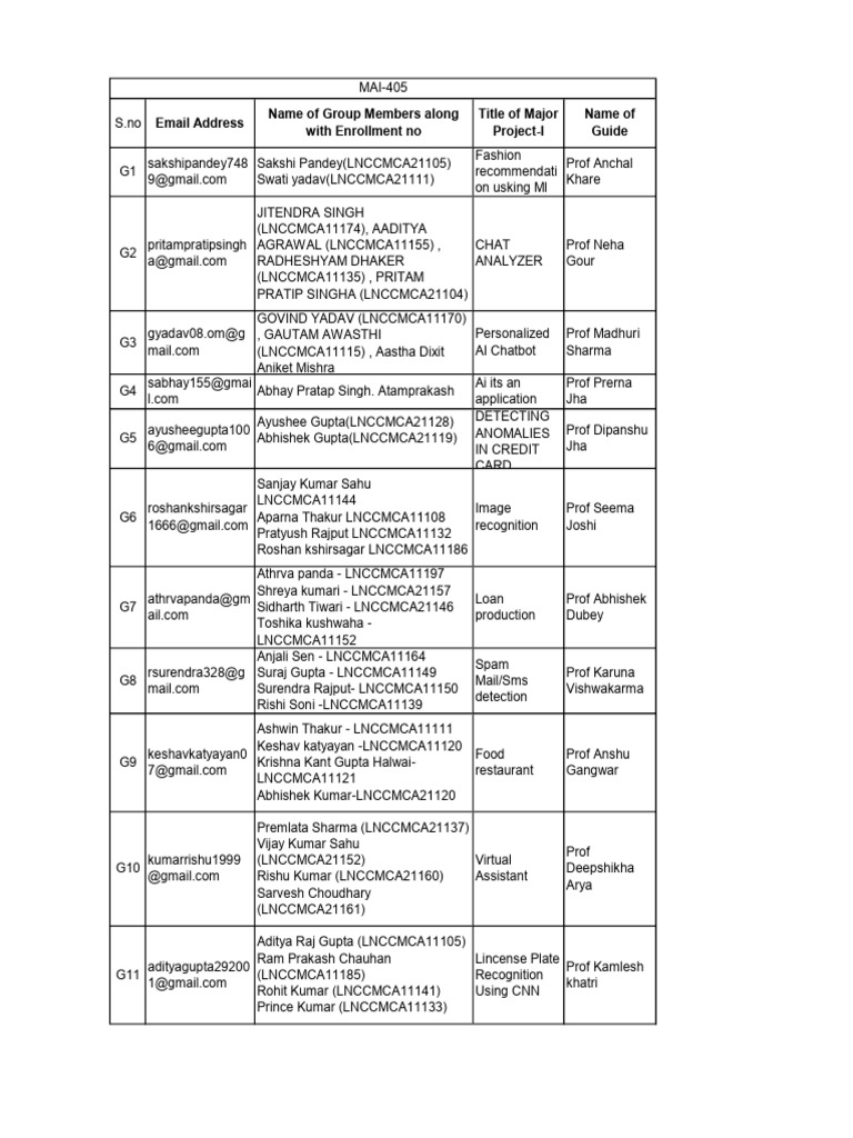 Mca (Aiml) List of Project-405 | PDF