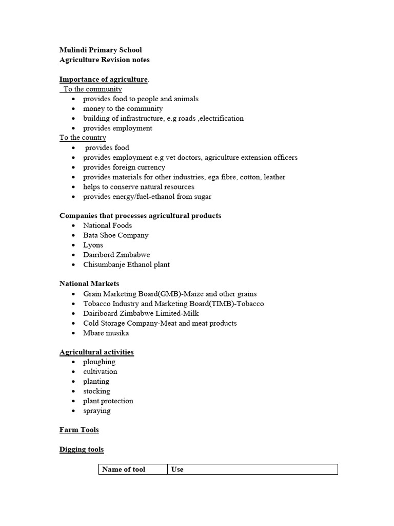Agriculture Revision Notes Summary | PDF | Soil | Fertilizer