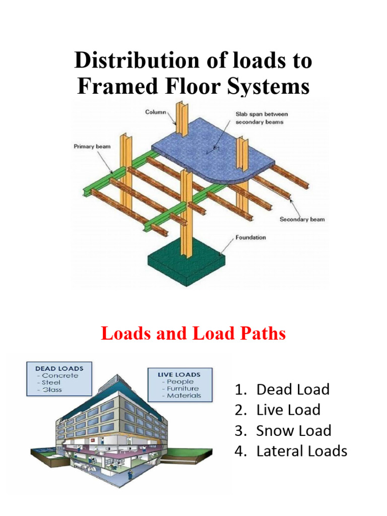 LoadsandLoadPaths | PDF | Structural Load | Beam (Structure)