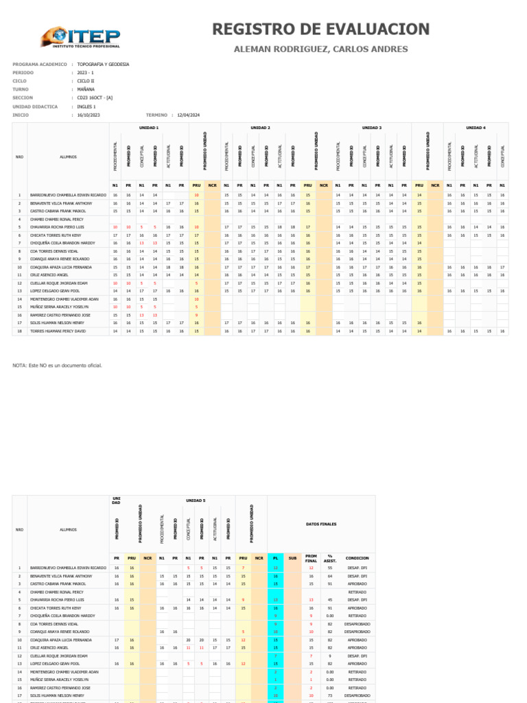 Ingles - CD23 16oct - (A) T y G | PDF