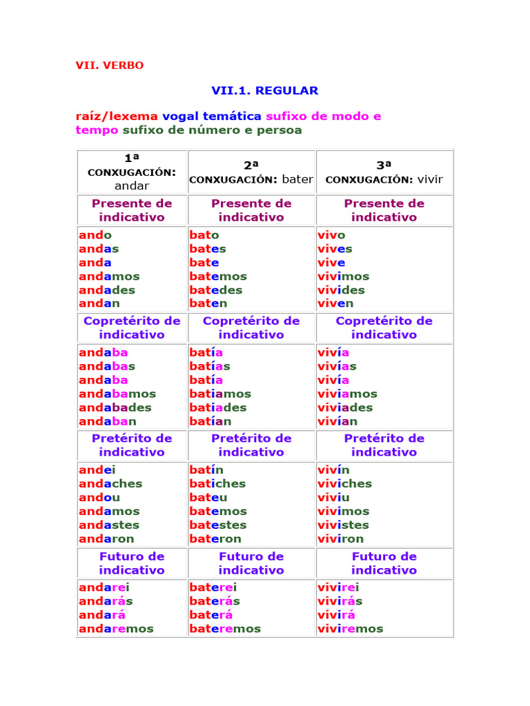 Modelos de Conxugación Verbal | Descargar gratis PDF | Relaciones ...