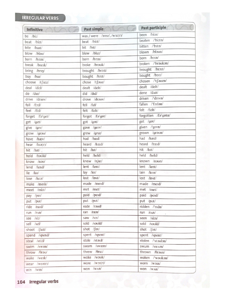 Irregular Verbs | PDF