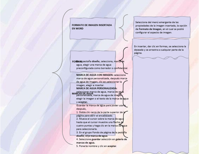 Cuadro Sinoptico 2 | PDF