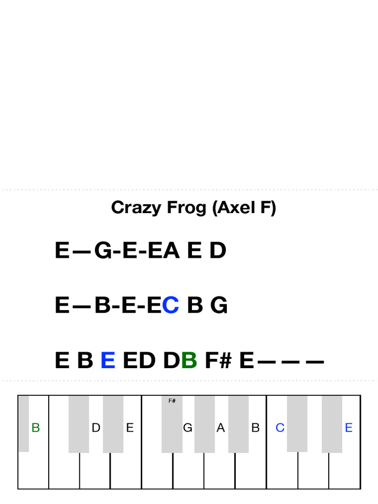 Ipad Crazy Frog Axel F Tune Notes Only | PDF