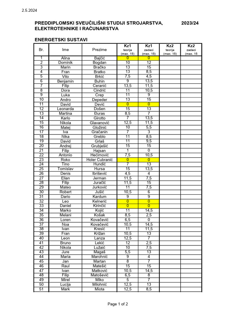 2023 24 ENSUS KZ1 Rezultati | PDF