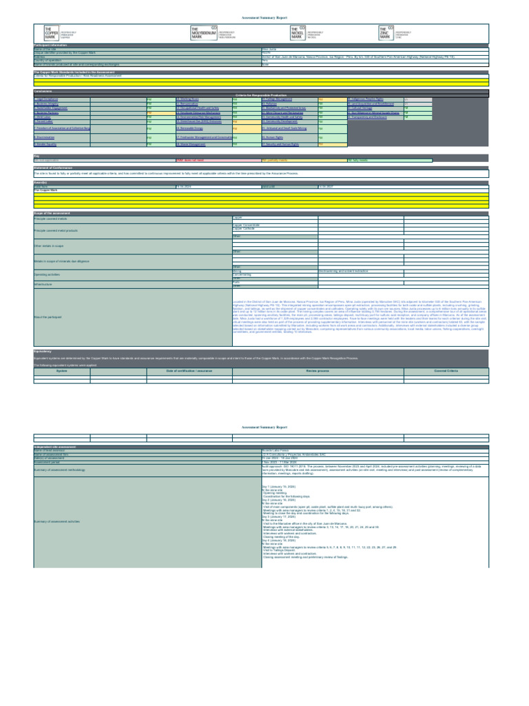 Copper-Mark AP Summary-Report Marcobre Mina-Justa 2024.04.25 | PDF | Regulatory Compliance | Audit