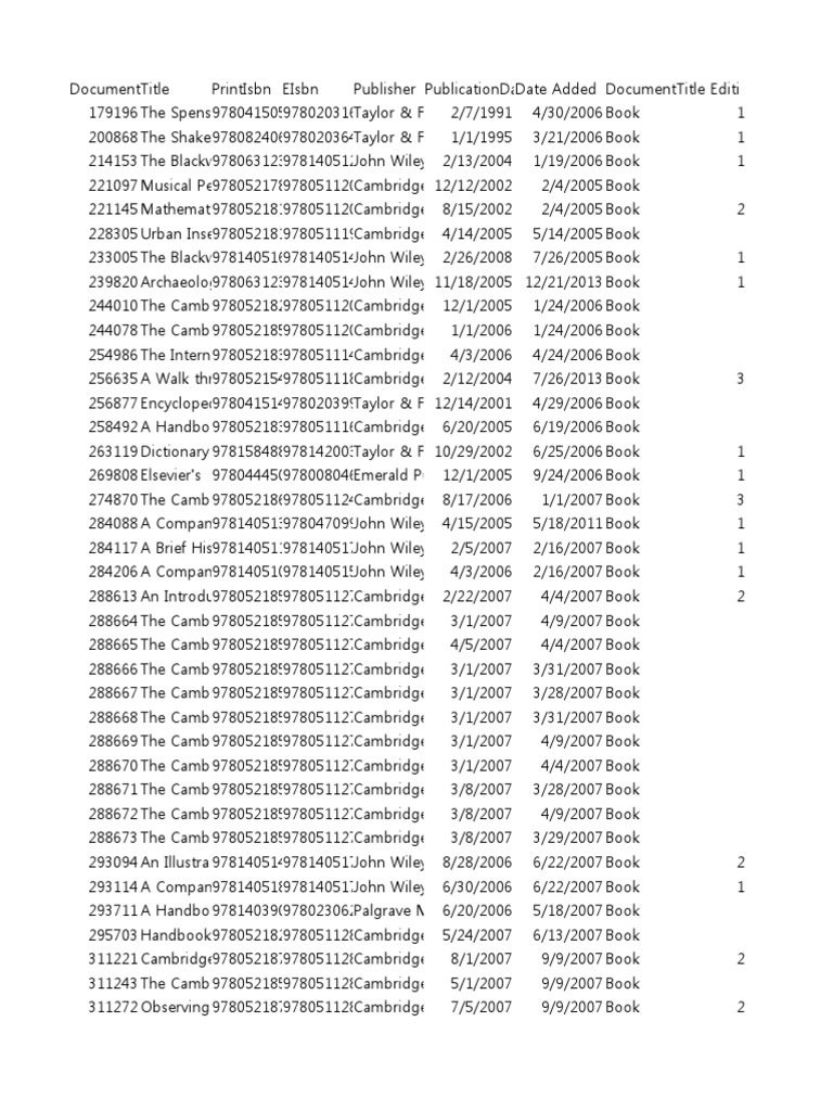 Proquest Title List2022 (1) | PDF | Reference Works