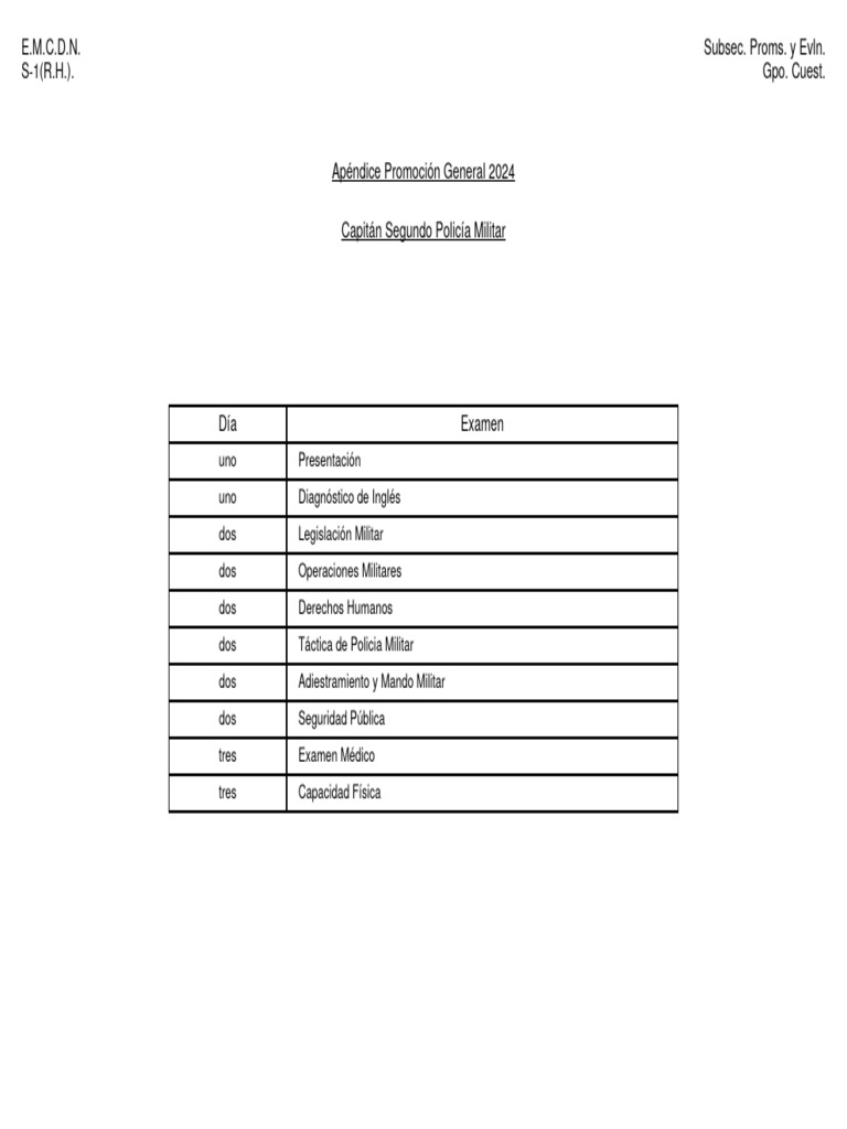 E.M.C.D.N. S-1 (R.H.) - Subsec. Proms. y Evln. Gpo. Cuest | PDF ...