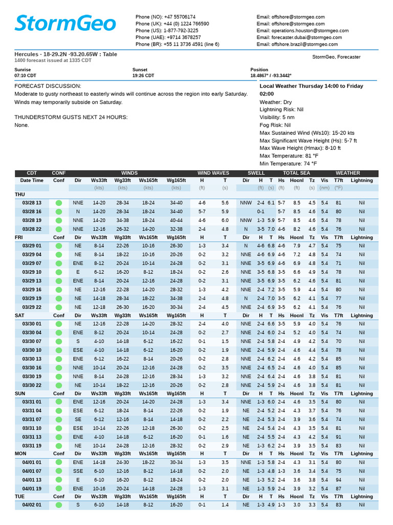 StormGeo Hercules - 18-29.2N - 93.20.65W 2024032818 | PDF | Atmosphere ...