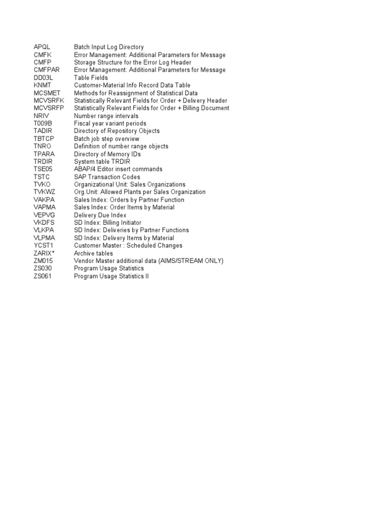 Sap R3 Quick Ref | PDF | C (Programming Language) | Software Engineering