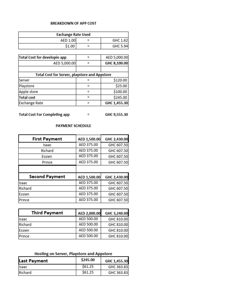 Mobile App Development Cost Breakdown | PDF