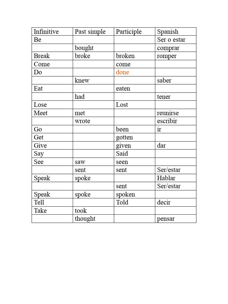 Verbos En Inglés Para Practicar Pdf Linguistics Grammar