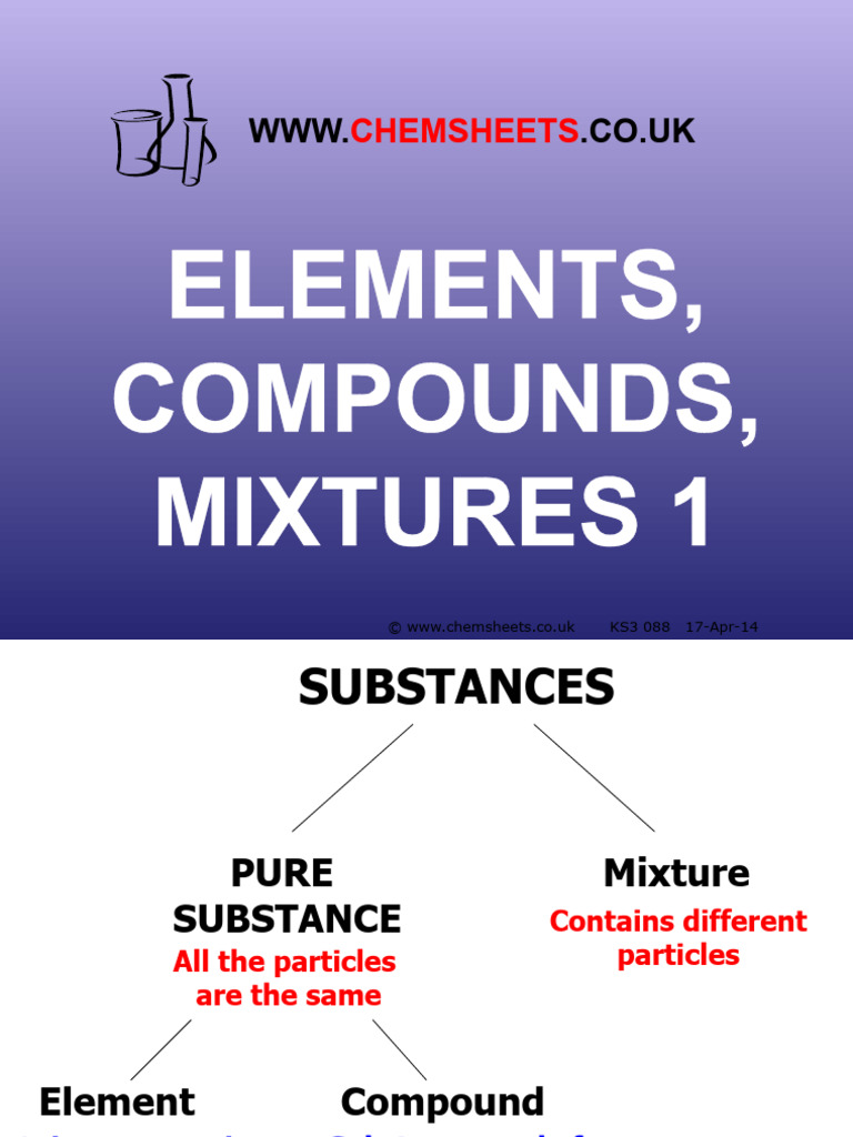 Chemsheets KS3 088 Elements Mixtures Compounds 1 | PDF
