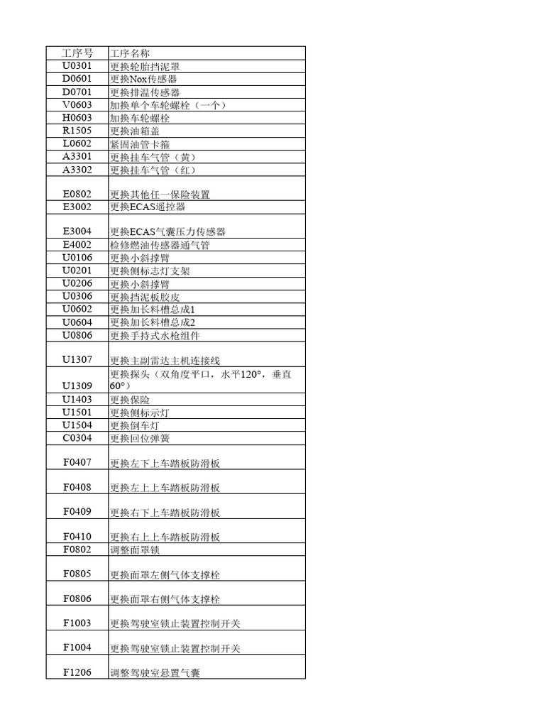 SITRAK Norma Chasy | PDF