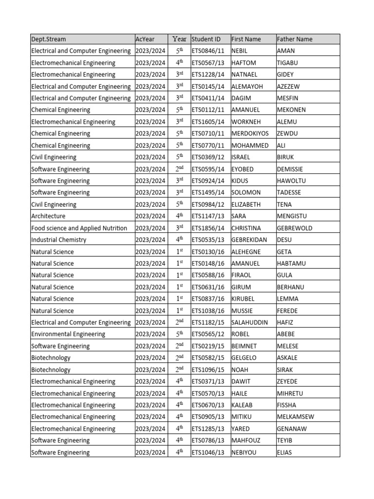 Awarded Students 2 | PDF | Engineering | Physical Sciences