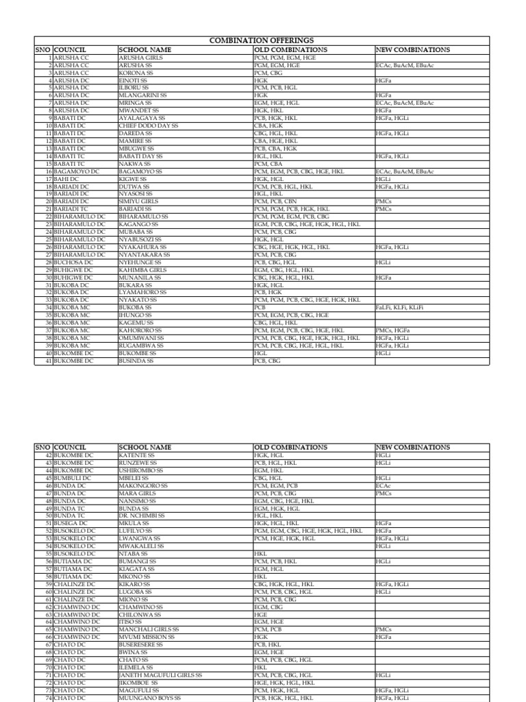 Shule Zenye Tahasusi Mpya | PDF