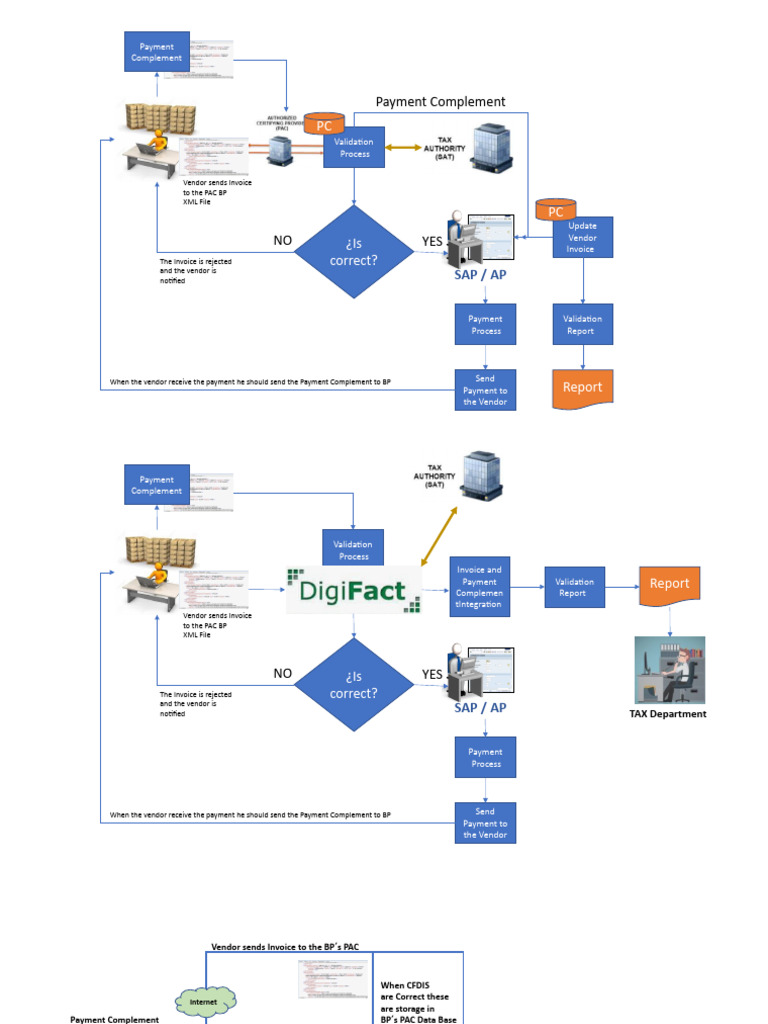 Payment Complement Process1 | PDF | Invoice | Web Service