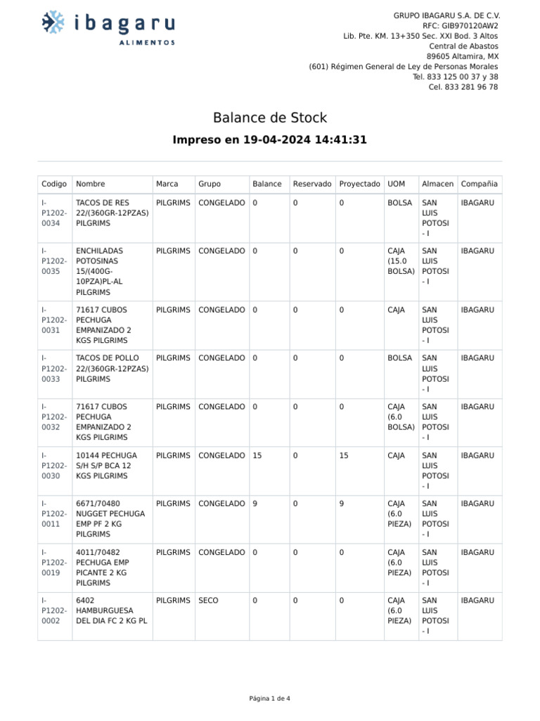 Balance de Stock - PILGRIMS - CAJA - SAN LUIS POTOSI - I - 1 - 1 - 1 ...