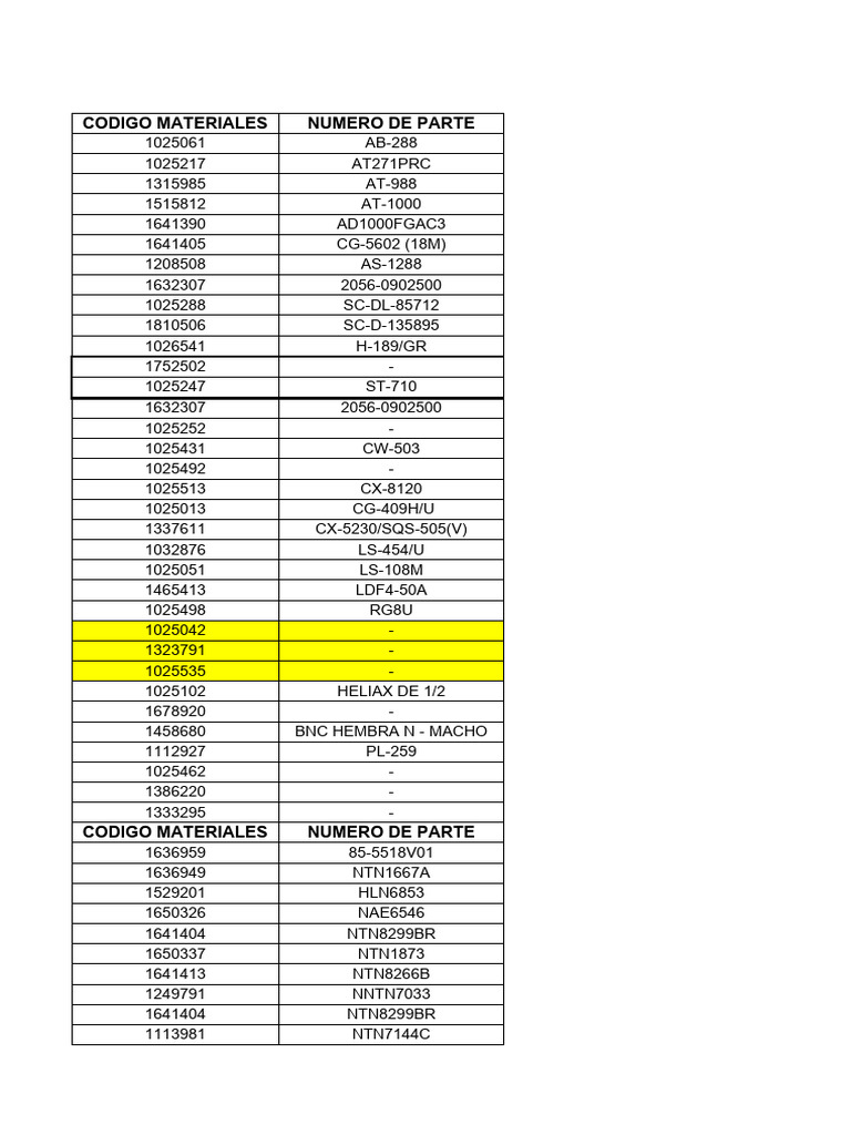 Codigo de Materiales Cede6 2022 | PDF | Tecnología de información y comunicaciones | Ingenieria ...