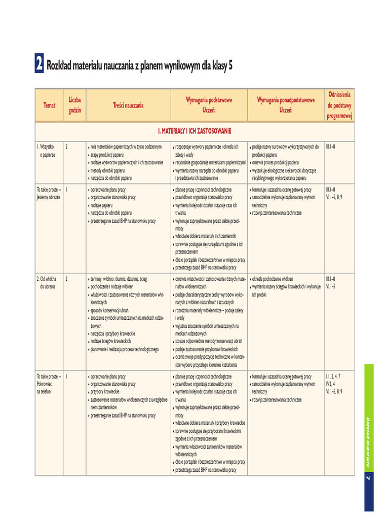 Rozklad-Materialu Technika-Klasa-5 | PDF