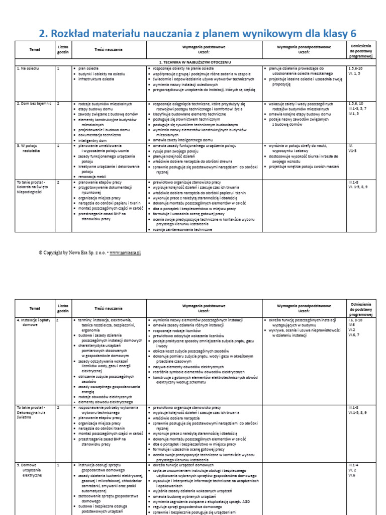 Rozklad-Materialu Technika Klasy-6 | PDF