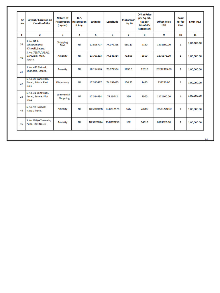 Mhada Lease Plot 1 | PDF