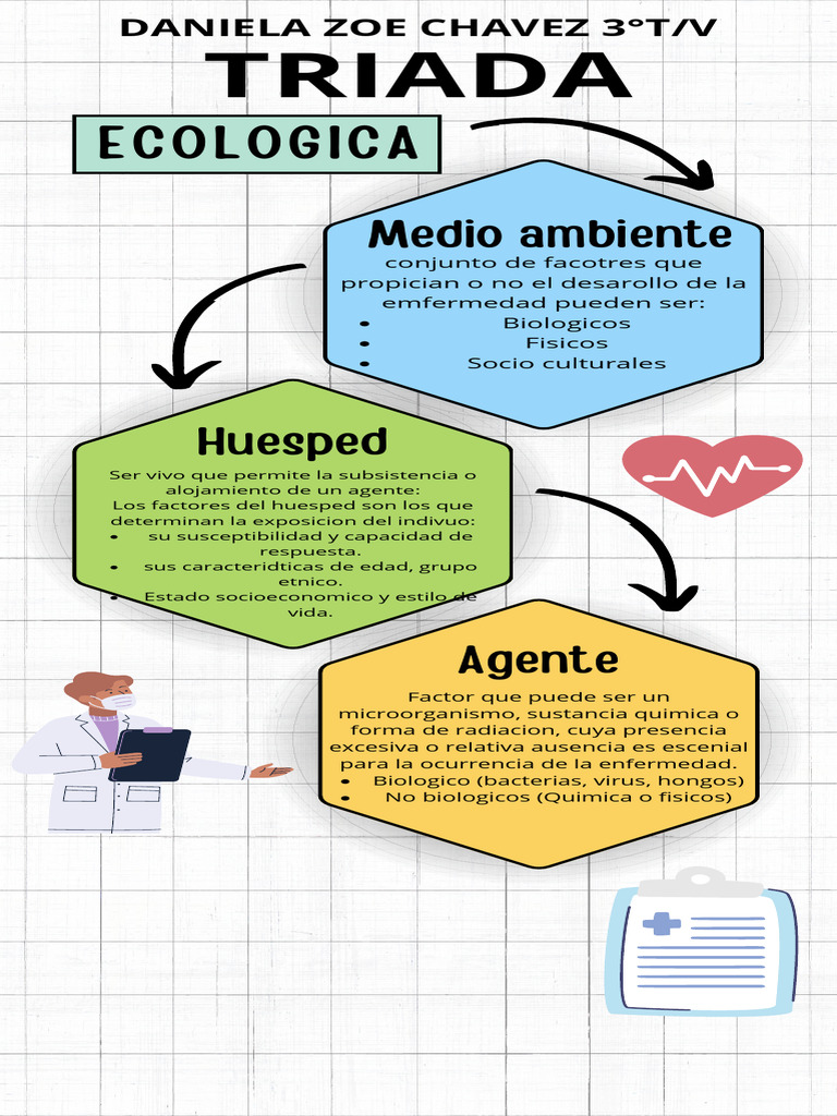 Infografia Triada Ecologica | PDF | Ciencia y matemáticas