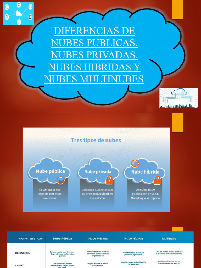 Diferencias de Nube Publica, Privada, Hibridas, Multinube Duran Rojas Rosabel | PDF