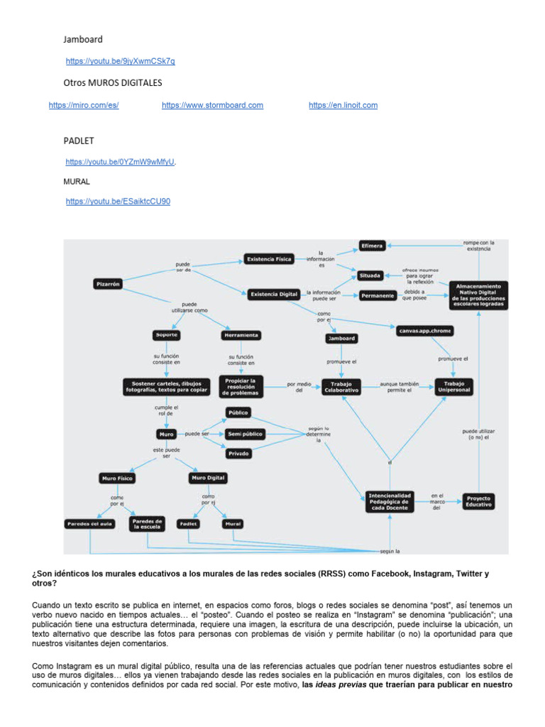 Planificar Con Herramientas Digitales | PDF | Infografia | Serif