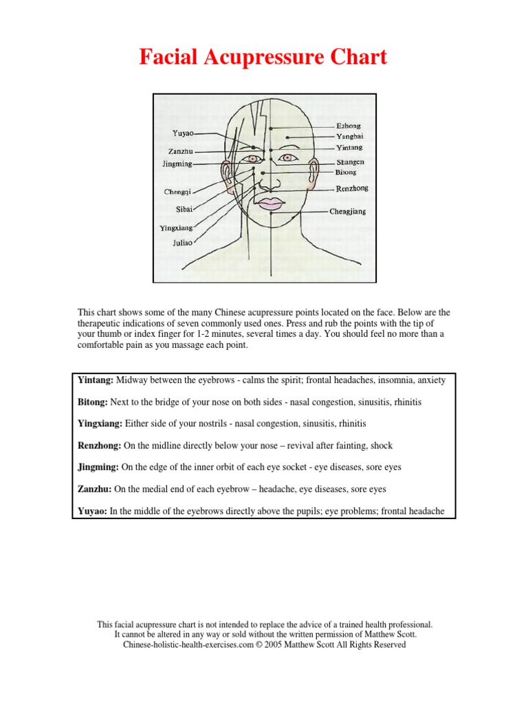 Face Acupressure Points Chart