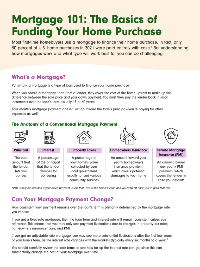 Mortgage 101 The Basics of Funding Your Home Purchase Compressed | PDF ...