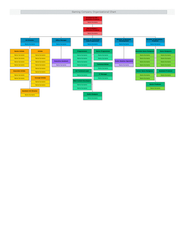 Gaming Company Org Chart Overview | PDF | Computing | Information ...