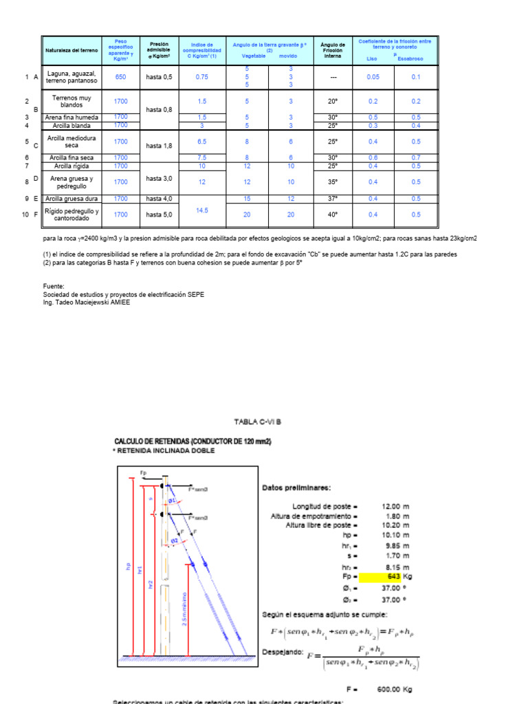 Tabla C-IV (Retenida Doble) | PDF | Cantidades fisicas | Materiales