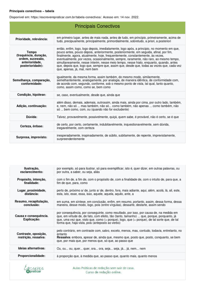 Principais Conectivos - Tabela | PDF | Tempo | A priori e a posteriori