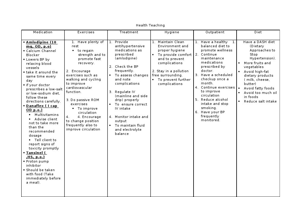 Hypertension Management Plan for CVA | PDF