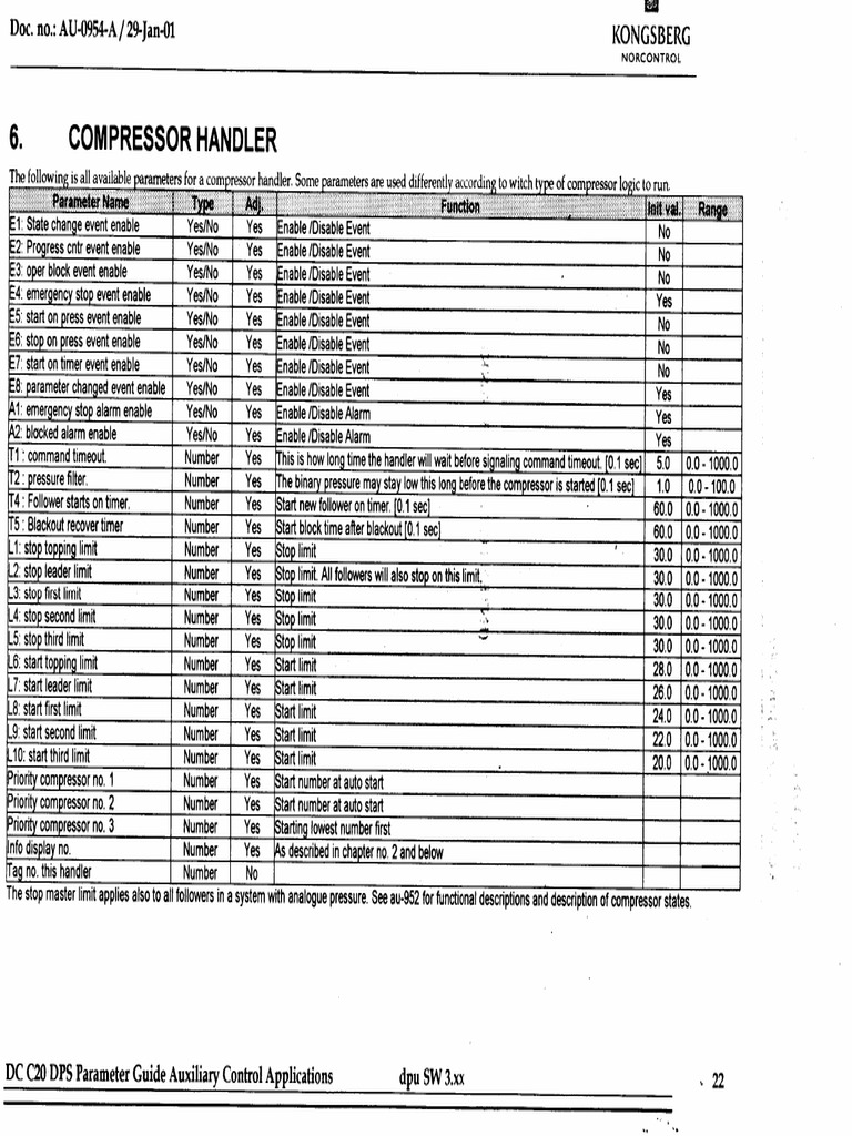 DC20 04 DPUParam2 | PDF