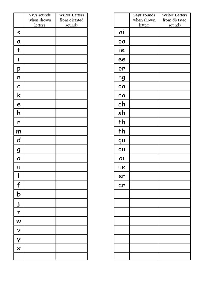 Phonics Sounds and Letter Writing Guide | PDF