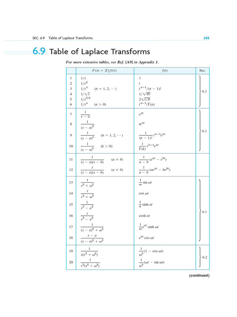 Laplace | PDF | Mathematical Physics | Complex Analysis