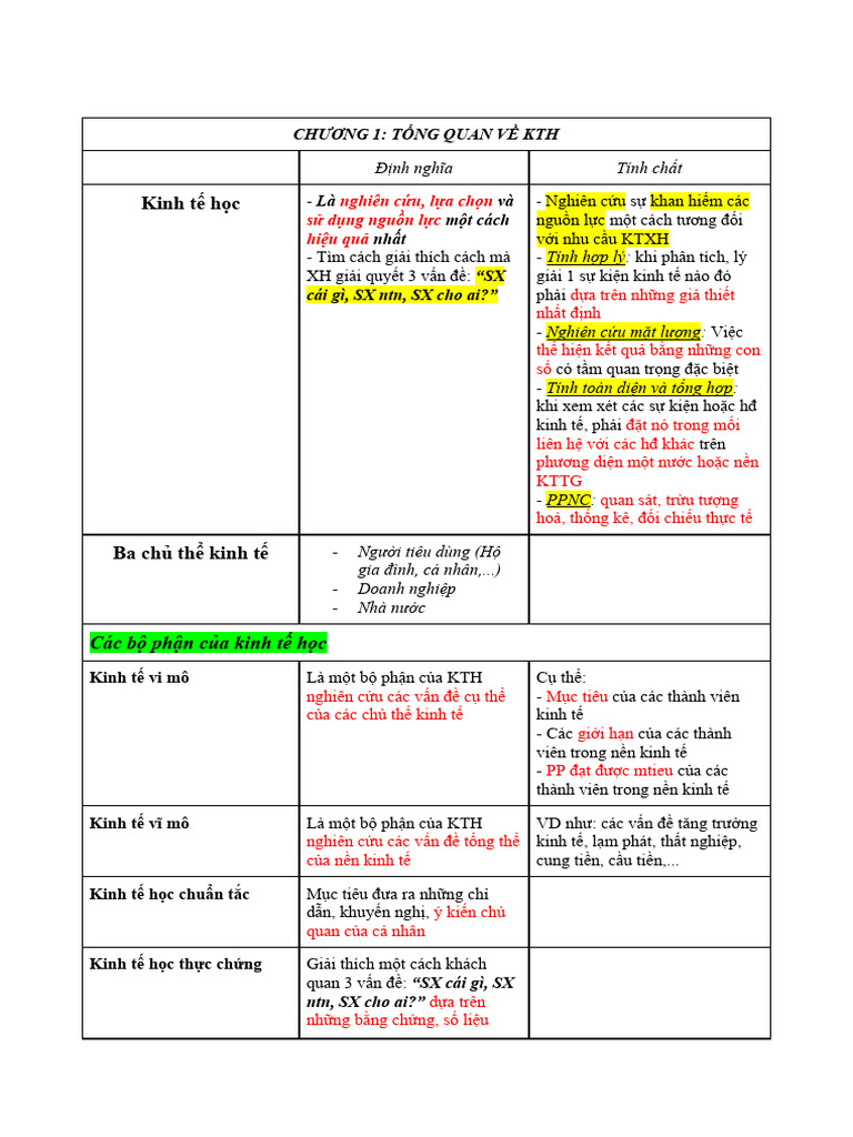 Tổng hợp lí thuyết KTH | PDF