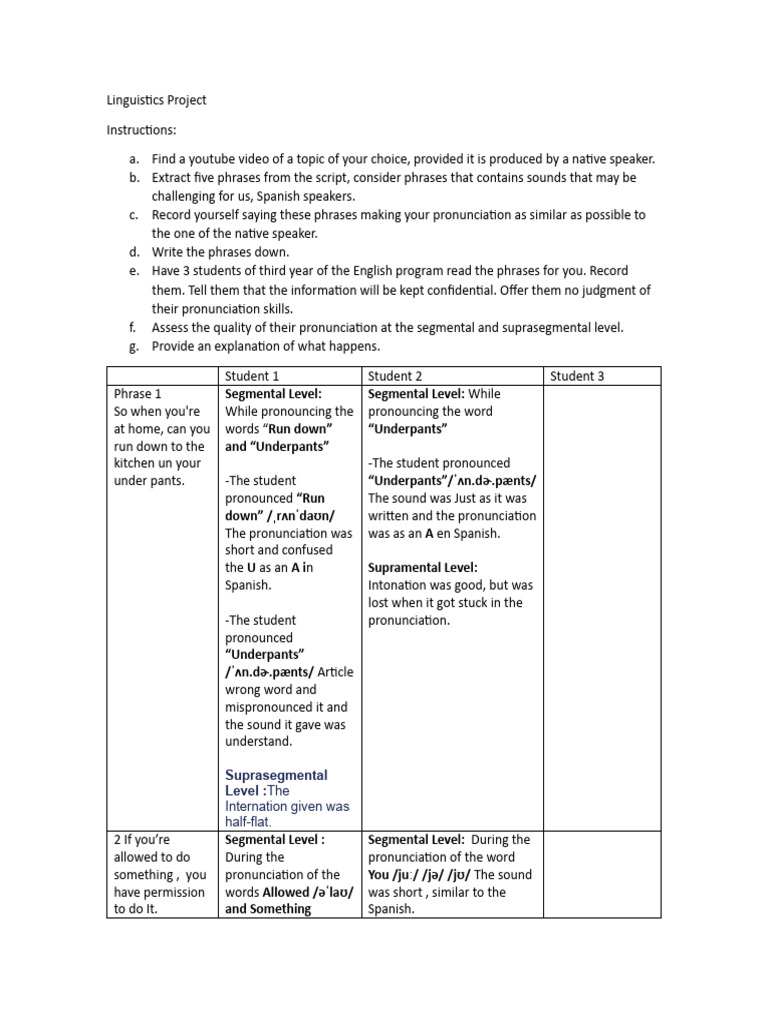 Linguistics Project, Segmental and Suprasegmental Features of The ...