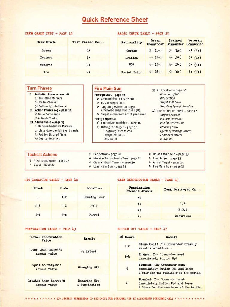 Achtung Panzer Tactical Guide | PDF | Tanks | Military Vehicles
