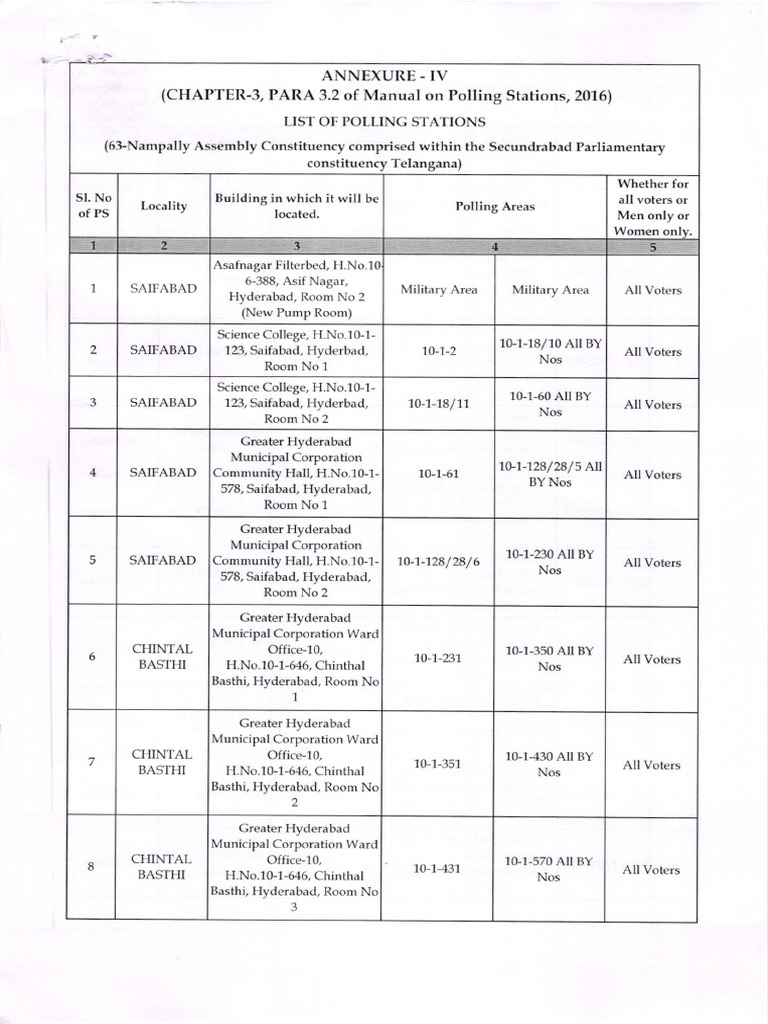 63 Nampally - Annexure IV - SSR 2022 | PDF