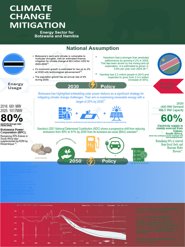 Assessment 3 Poster | Download Free PDF | Climate Change Mitigation ...