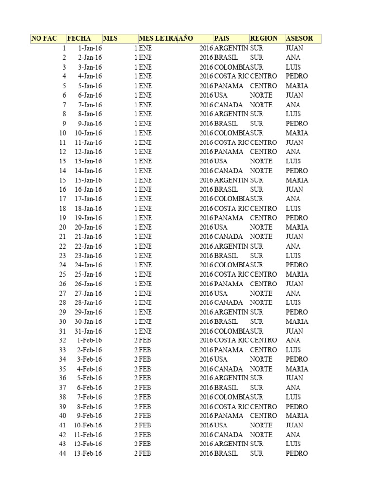 Base Datos | PDF | Viajes